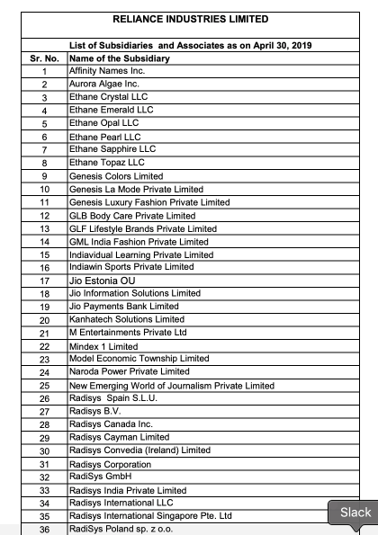 Reliance: Gateway of India - Not Boring by Packy McCormick