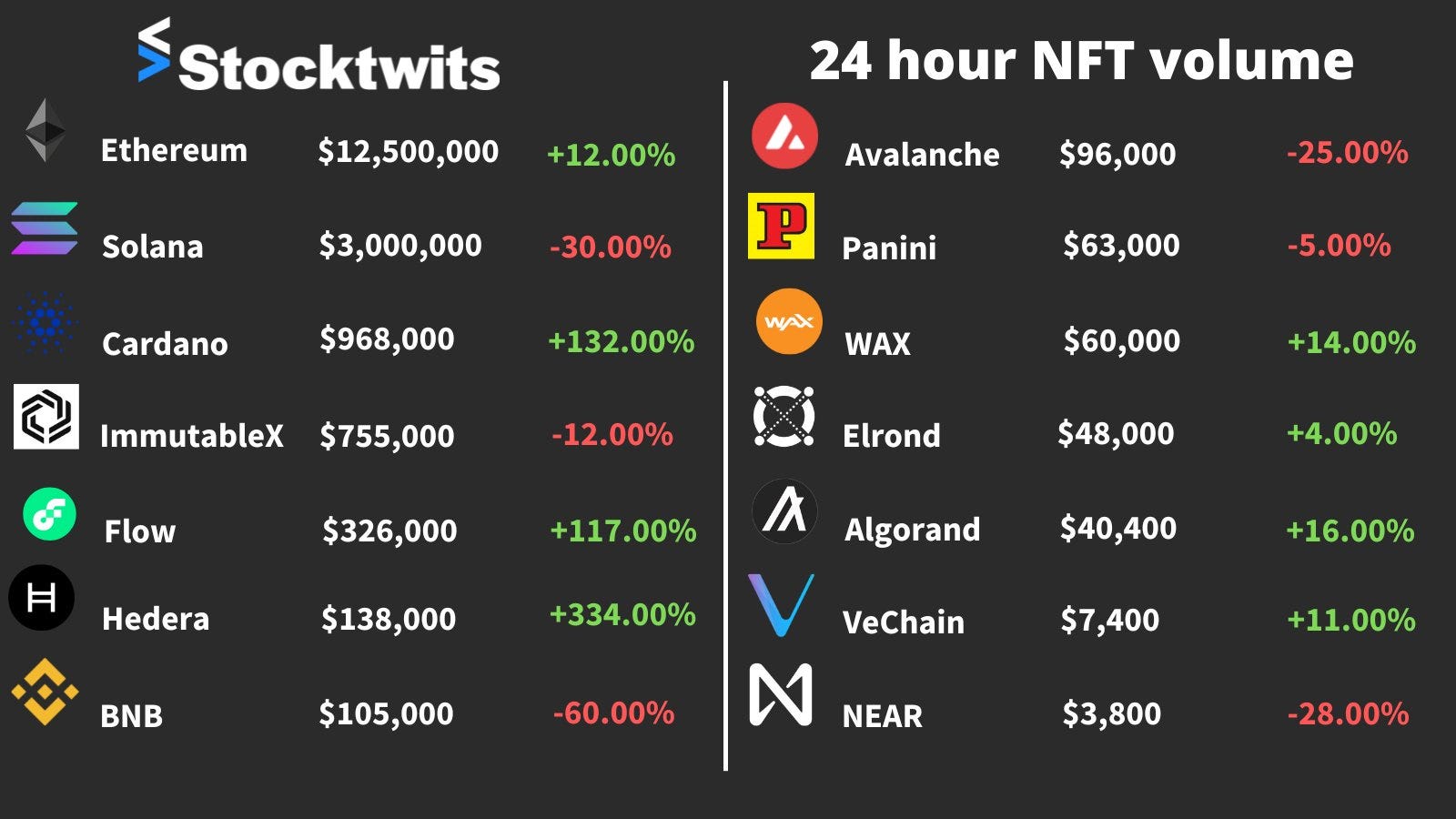 How a small web3 project disrupted the $70 million trading card industry?