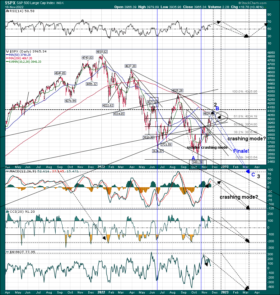 Special Update on S&P500 & NASDAQ - Fundamental, Cycle Technical and ...