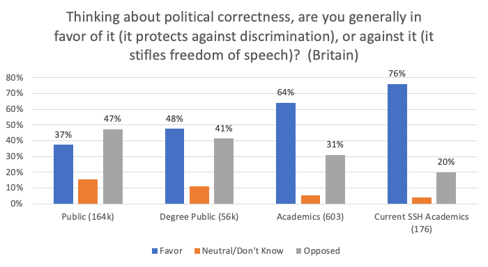 Academic Freedom in Crisis: Punishment, Political Discrimination, and ...