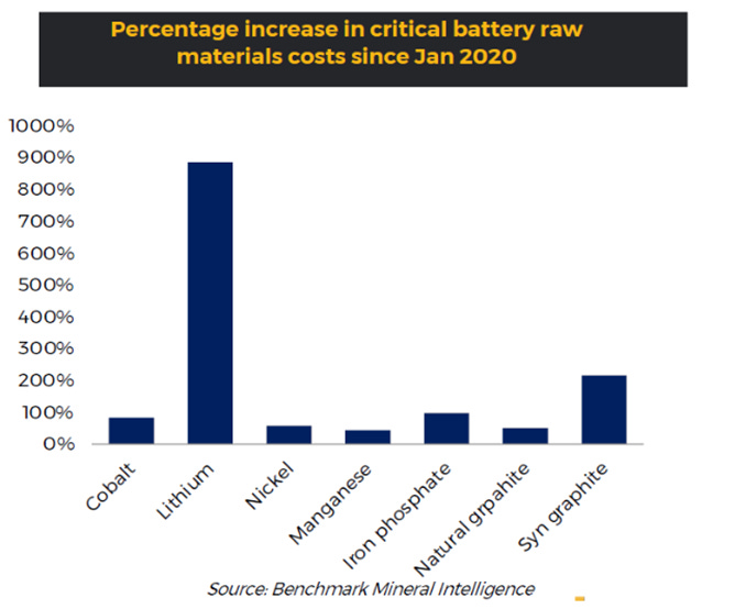 Classes of Nickel and Where to Find Them - TECHtricity