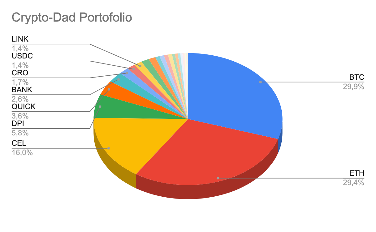 Enthüllt: Crypto-Dads Portfolio! - by Dima Vogel