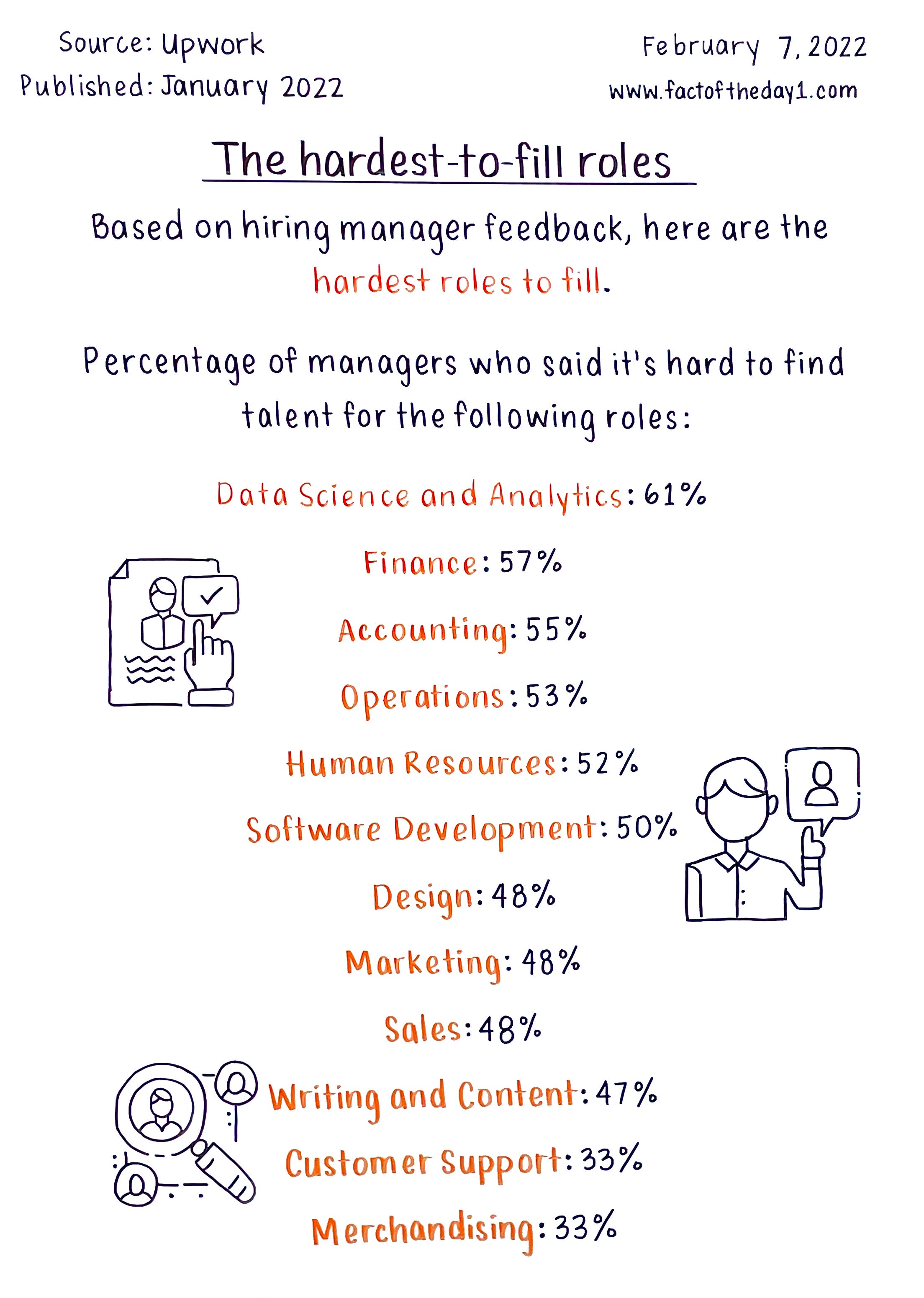 February 7: The hardest-to-fill roles - by Danny Sheridan
