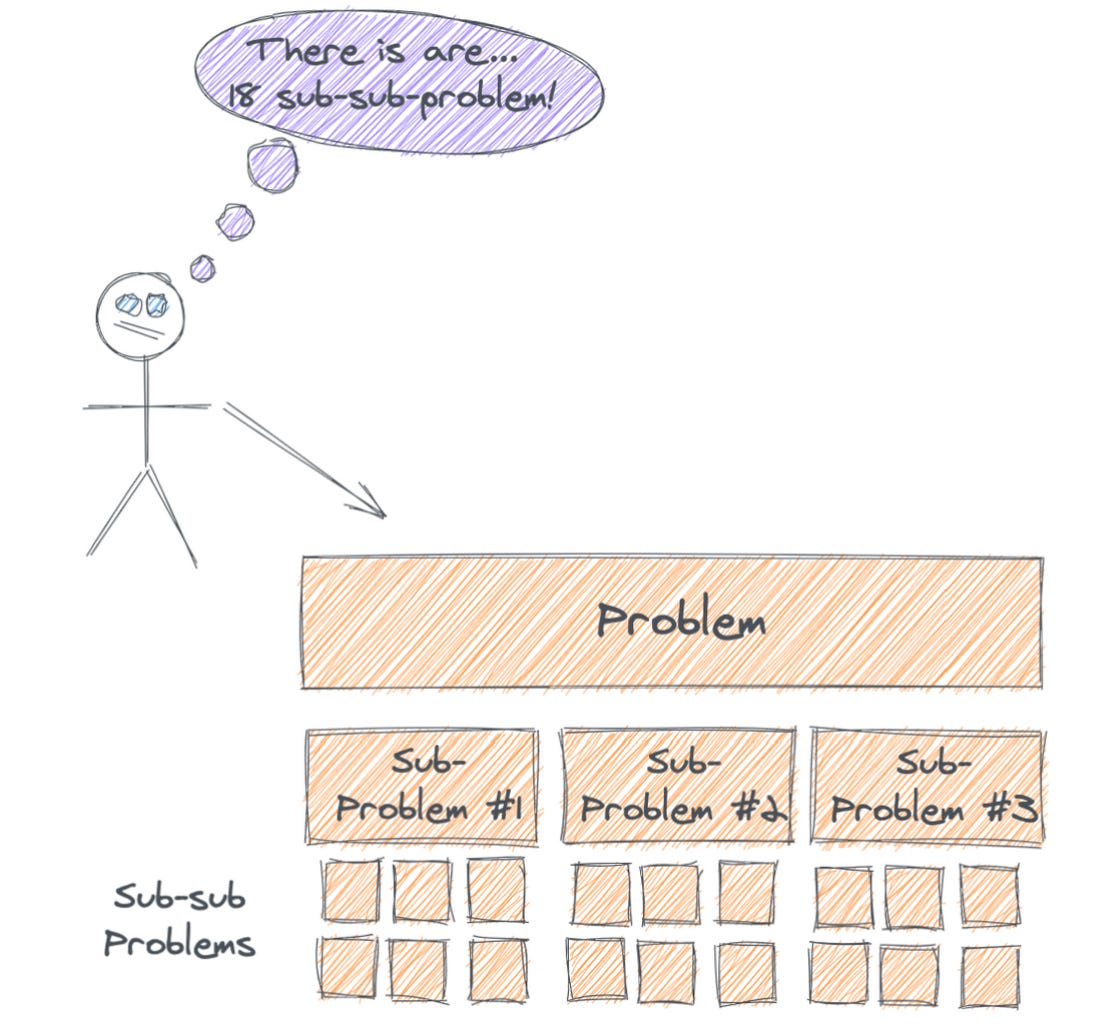 When in doubt, decompose problems - by Kevin