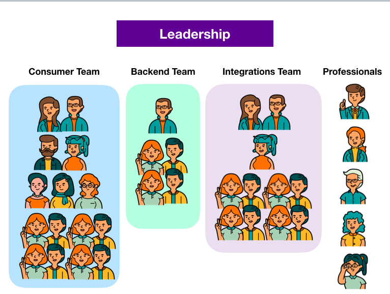 15 Roles in Tech That You Need to Know - by Will Lawrence