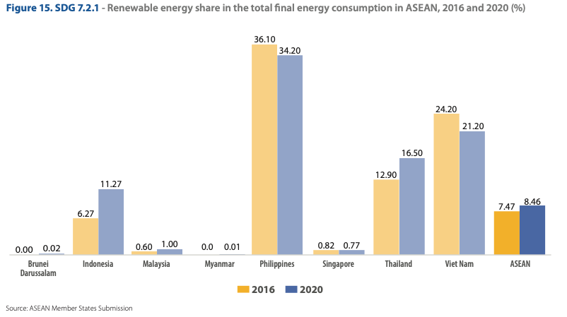 ASEAN SCORECARD - by Dr. Digby James Wren - Long Mekong