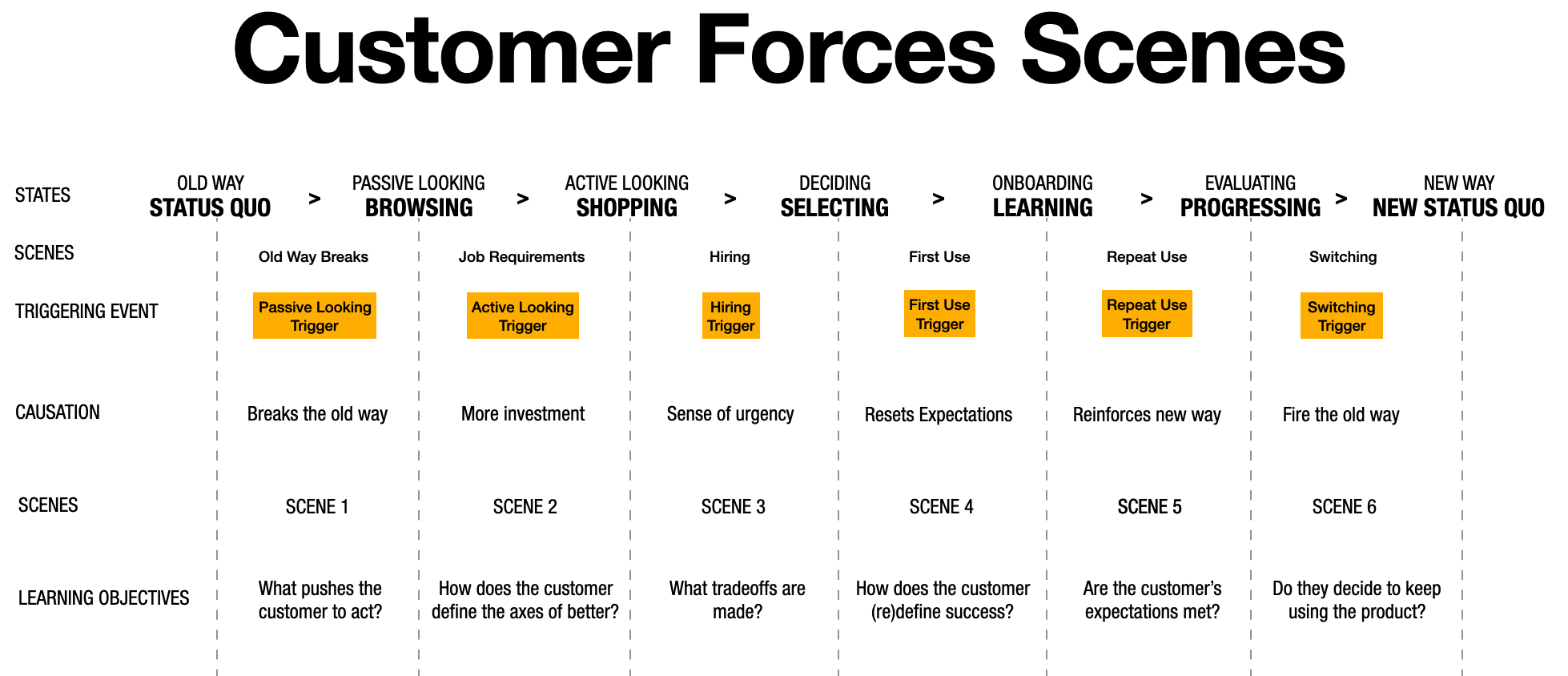 The Backstory Behind Customer Forces Stories | LEANFoundry