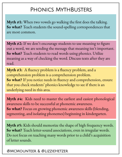 Phonics Myth Busters: A Summary