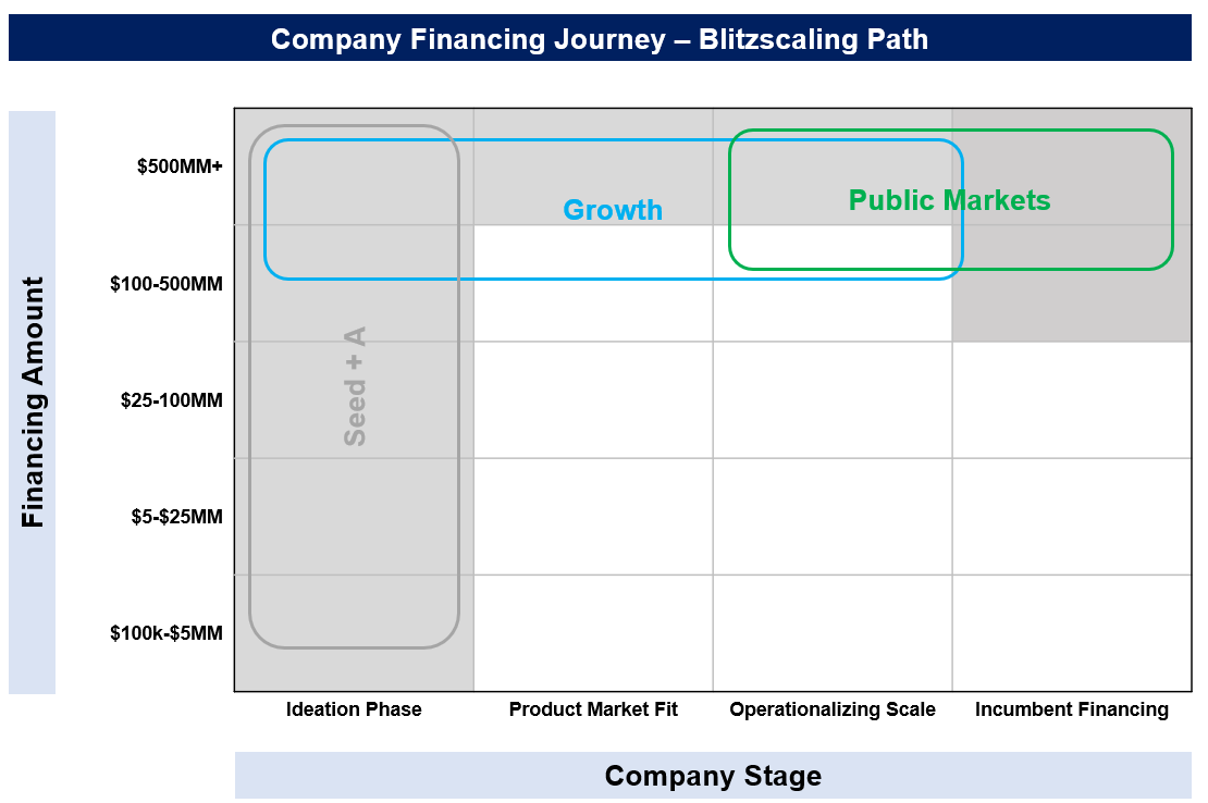 Unicorn valuations are bad for your health -- the Prisoner's Dilemma of ...