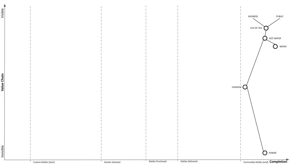 Introducing Phase Line Mapping - by Tristan Slominski