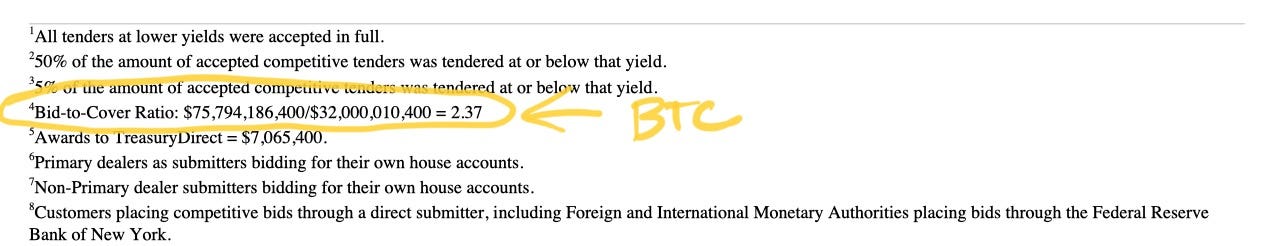 When Treasury Auctions Fail - by James Lavish, CFA