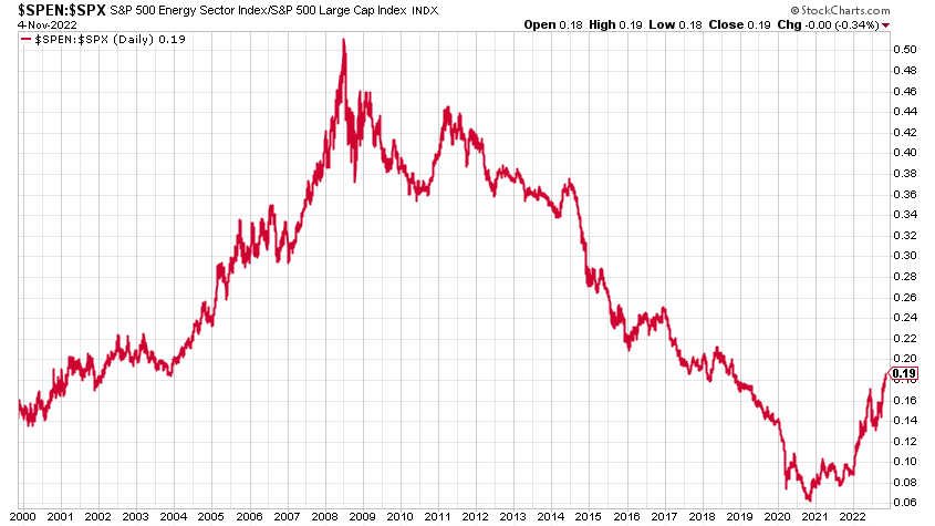 Hold on to your oil, gas and coal stocks