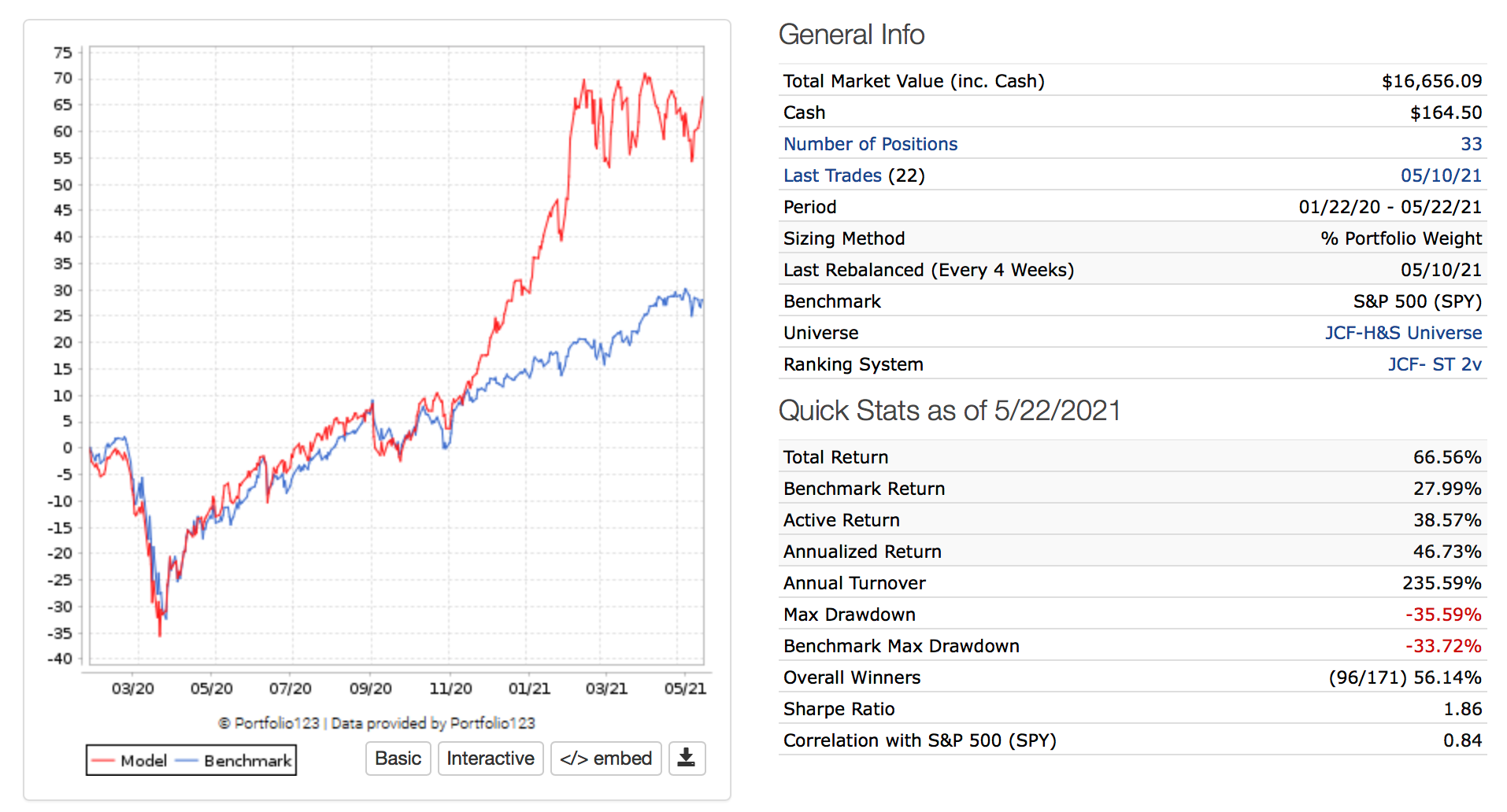 Rebalanceo - by Monday ⚡ - SMALL CAP EFFECT
