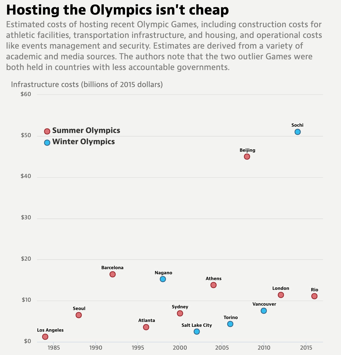 The Olympics are overrated - by Jadrian Wooten