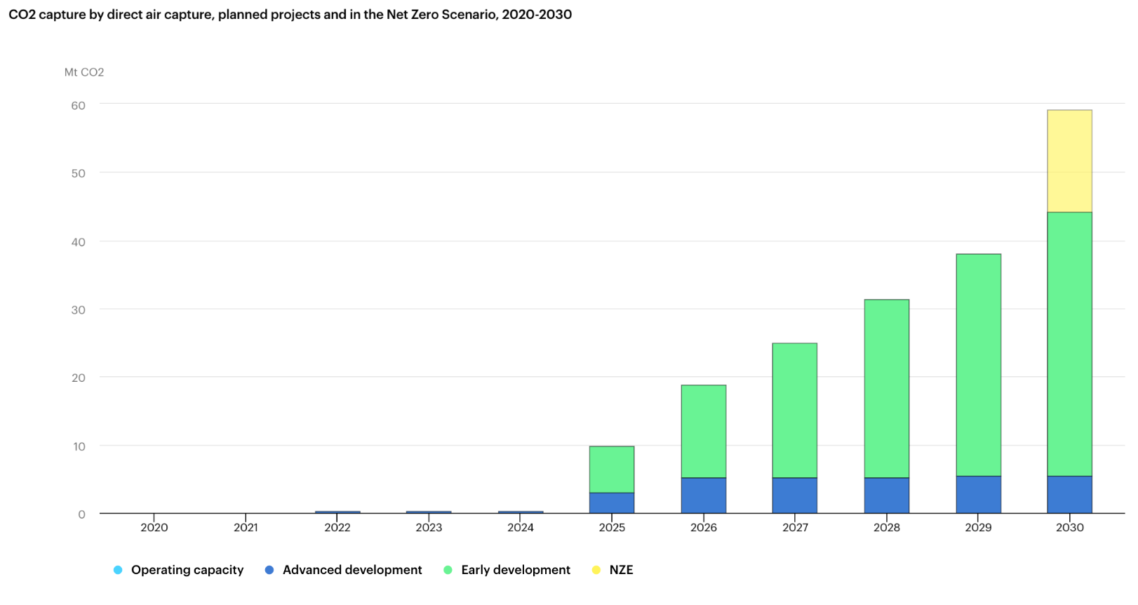 #01 Direct Air Capture (DAC) - by Javier Gascón
