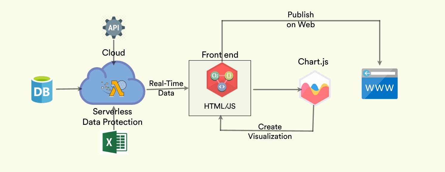 Build data stories using modern charting libraries - Part1