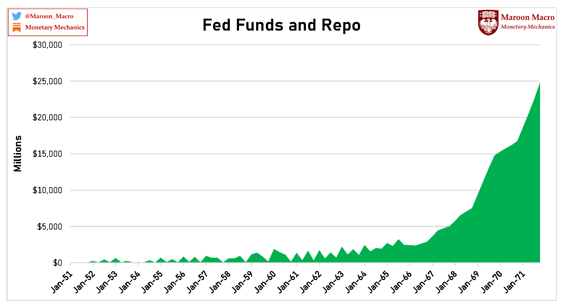 Issue #11: The Origins and Evolution of the Modern Monetary System
