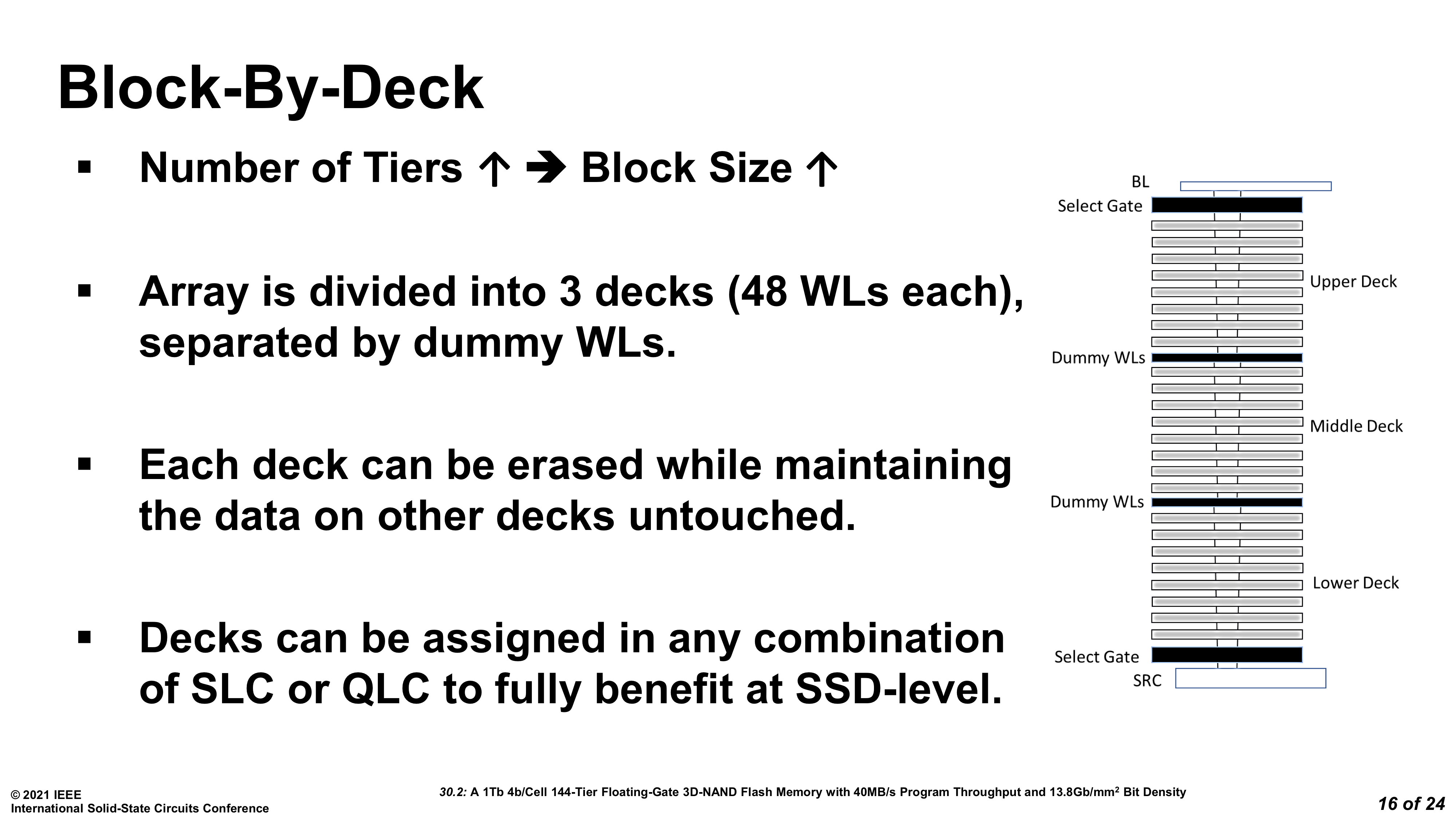 2022 NAND – Process Technology Comparison, China's YMTC Shipping ...