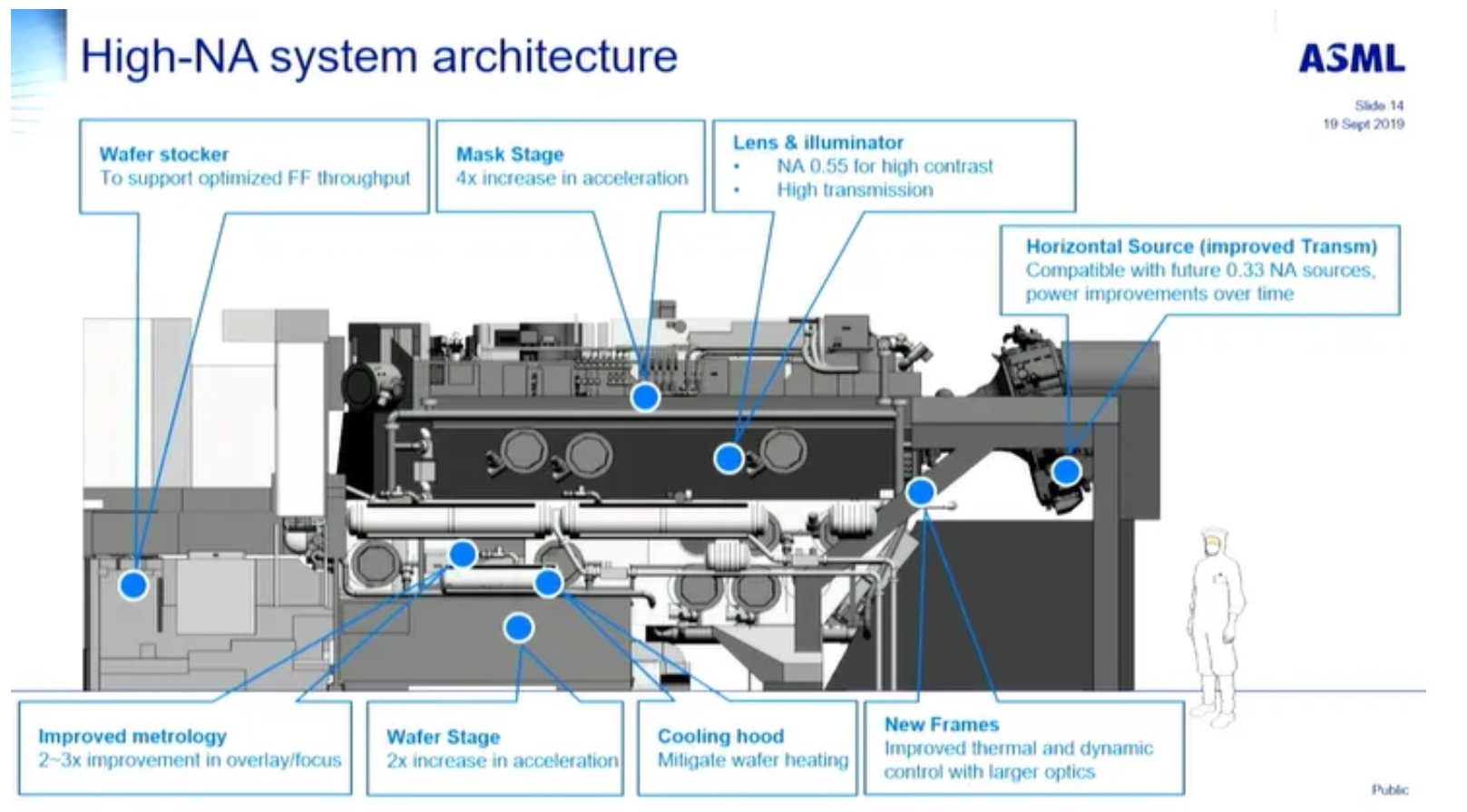 A Deep Dive into ASML - by Bharath Ramsundar