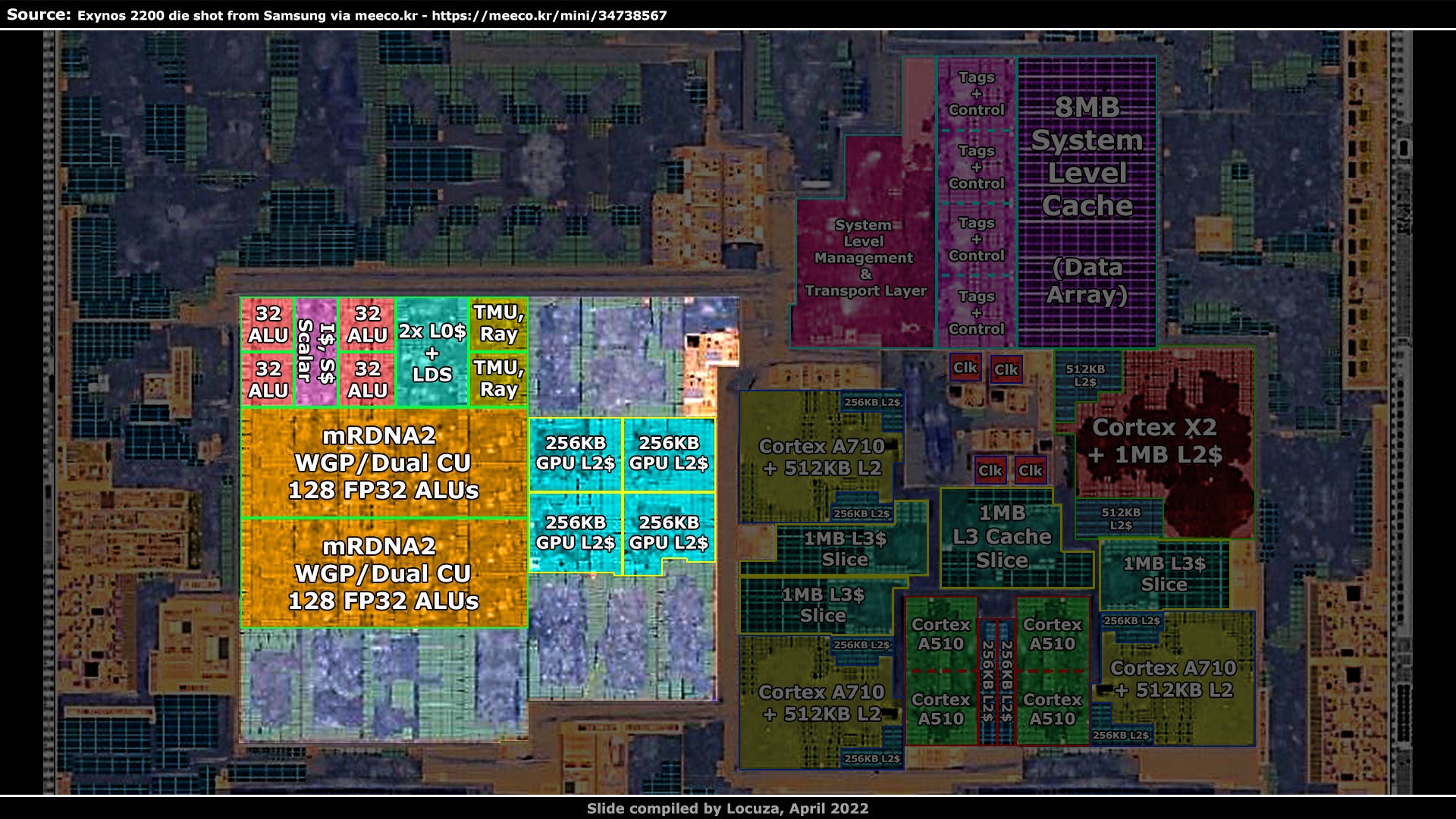 Die analysis: Samsung Exynos 2200 with RDNA2 graphics