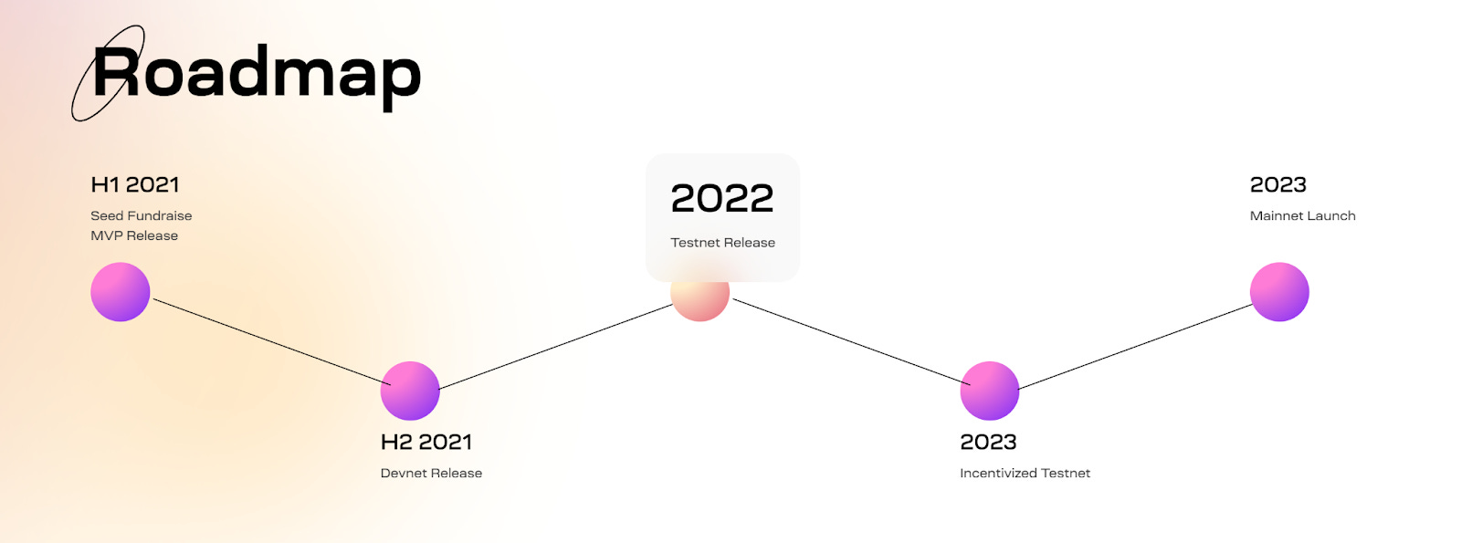 Celestia — Modular Blockchains And The App Chain Thesis