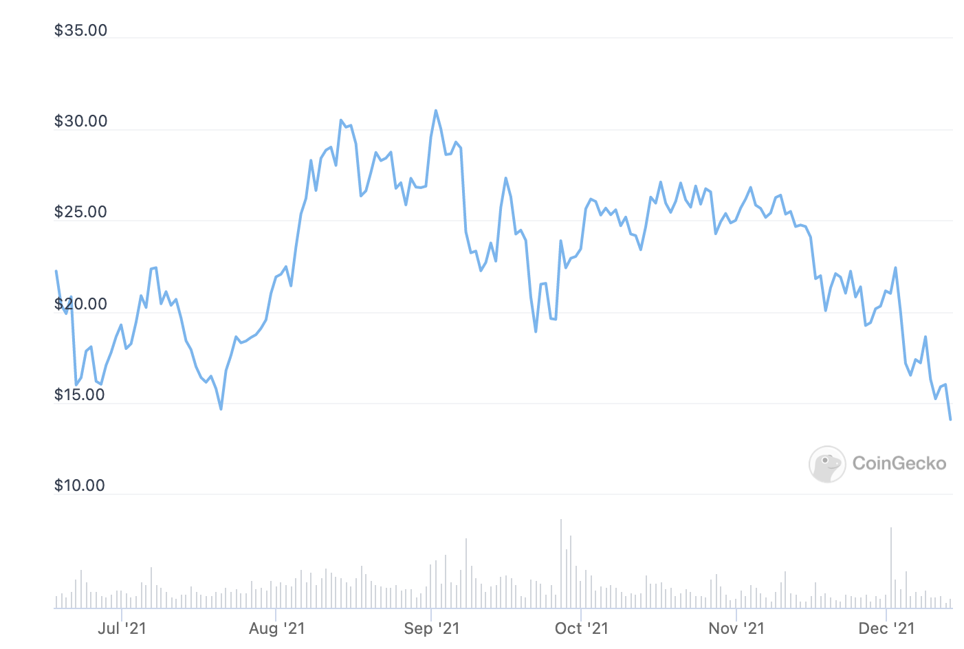UMA Range Tokens - by Daniel Schlabach - Easy Defi