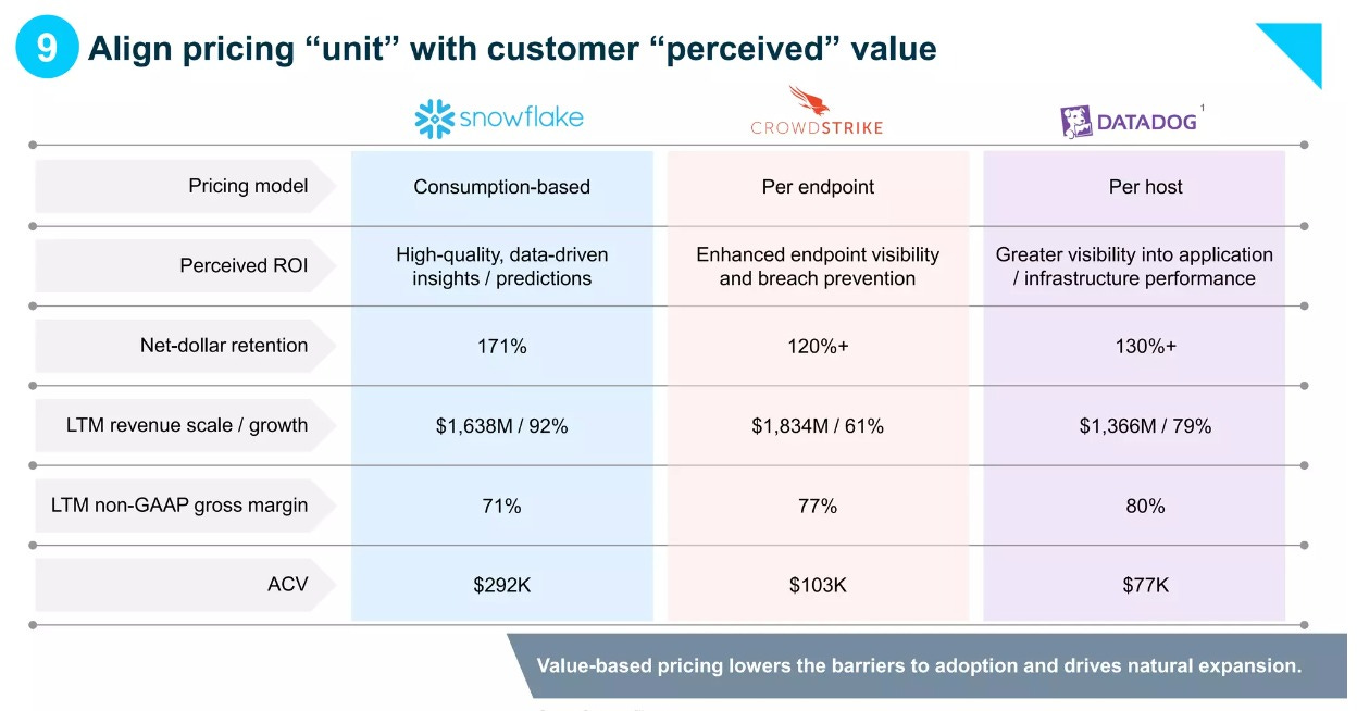NPLG 11.10.22: Curated PLG Charts - by Zachary DeWitt