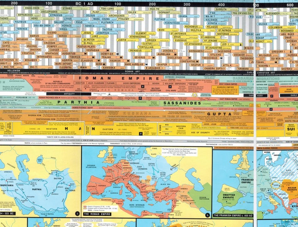The Four Shapes of History - by Étienne Fortier-Dubois