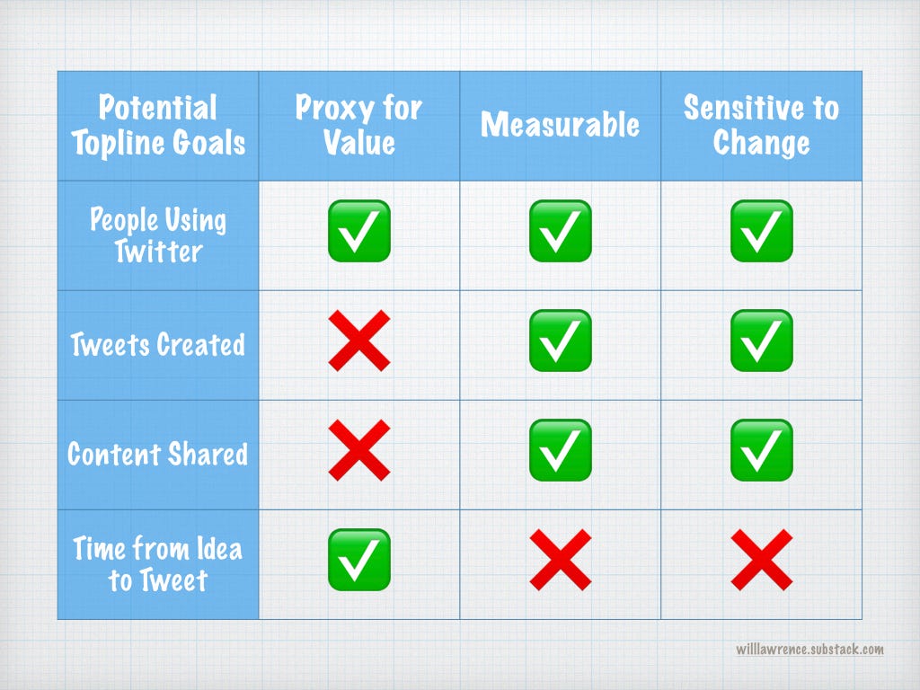 Setting Goals That Actually Work - by Will Lawrence