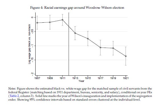 The Costs of Employment Segregation: Evidence from the Federal ...