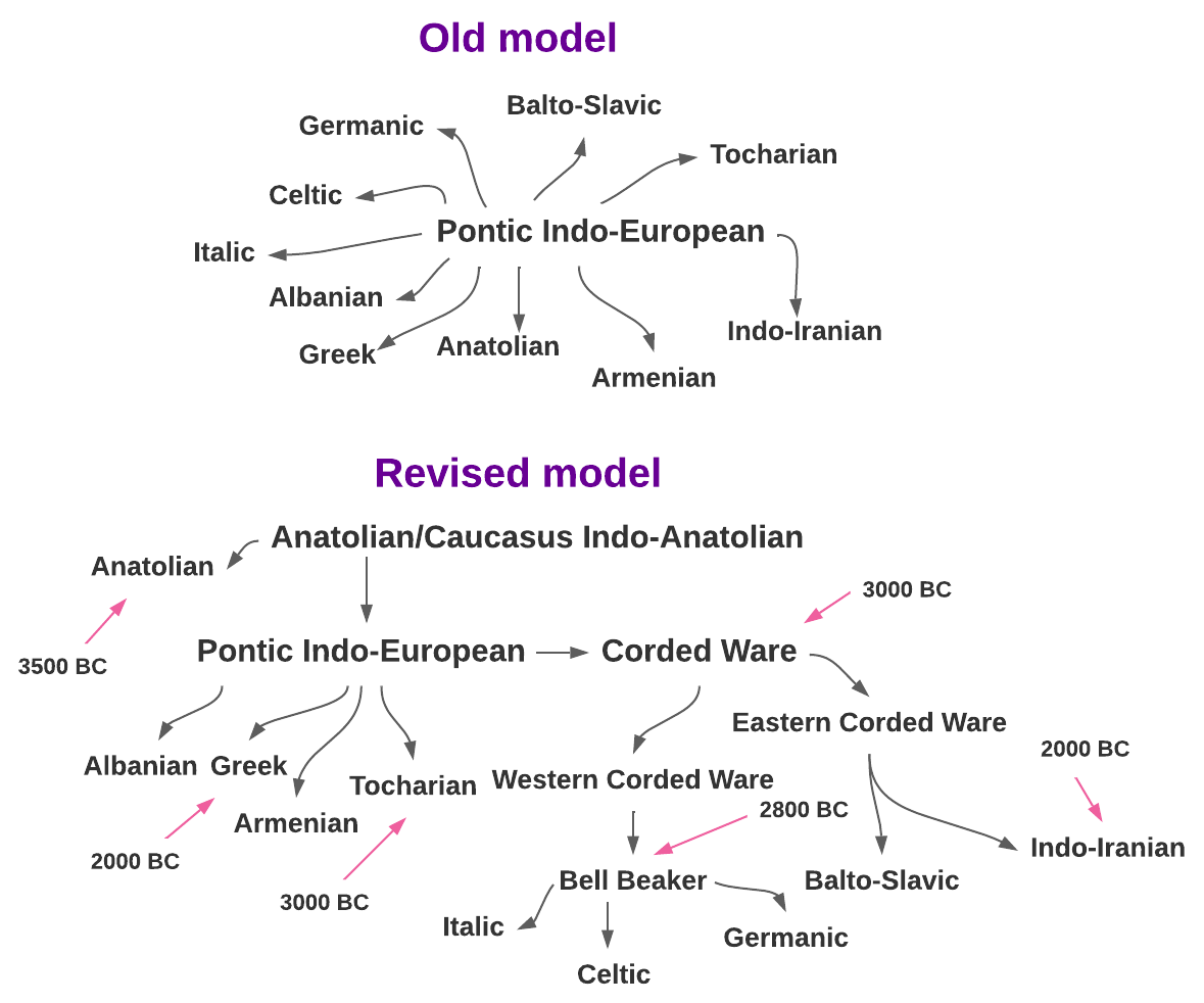 Hittite Words, Byzantine Walls: what the West as we know it owes ...