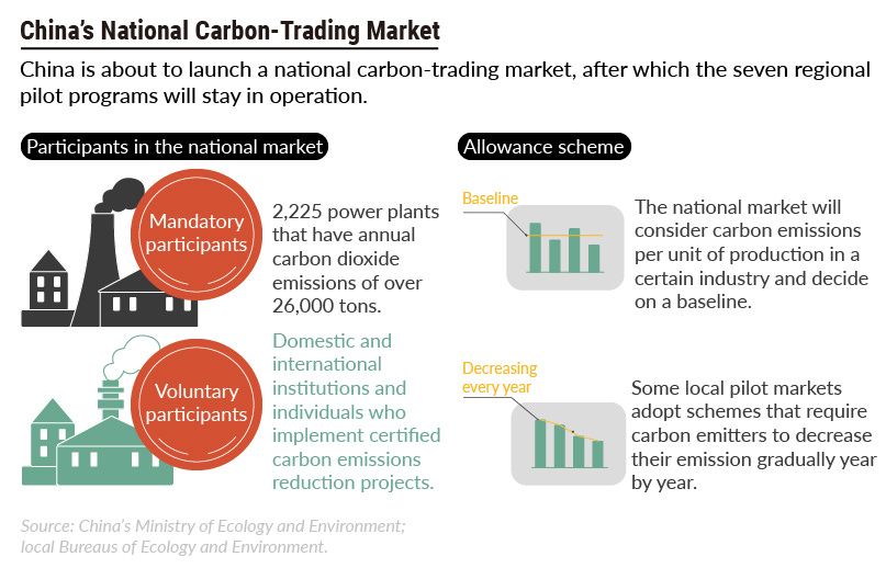 Carbon Credits, Explained 🪙 - by Tar - Invest Karo India