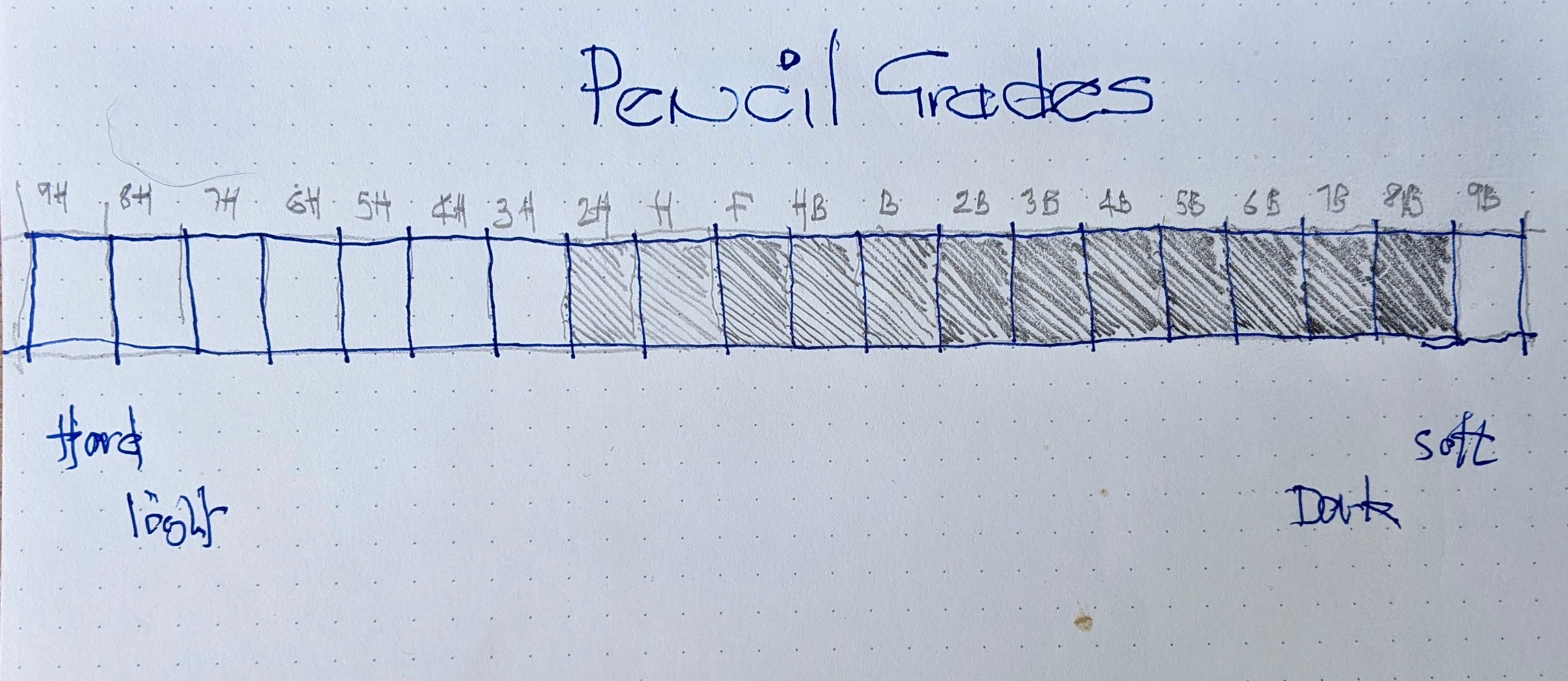 My CPD Spreadsheet - The scays Newsletter