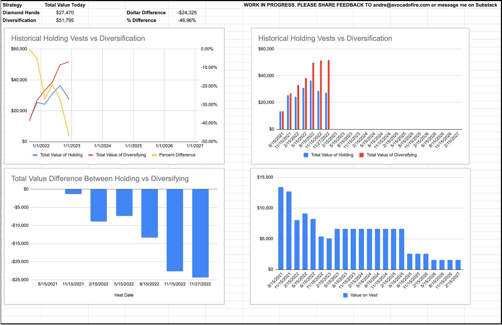 RSU Dashboard and Equity Compensation Tracker