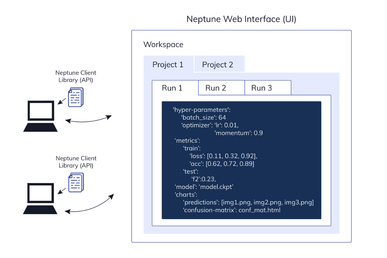〰️ Edge#198: Neptune.ai, Flexible and Expressive Tool for Experiment ...