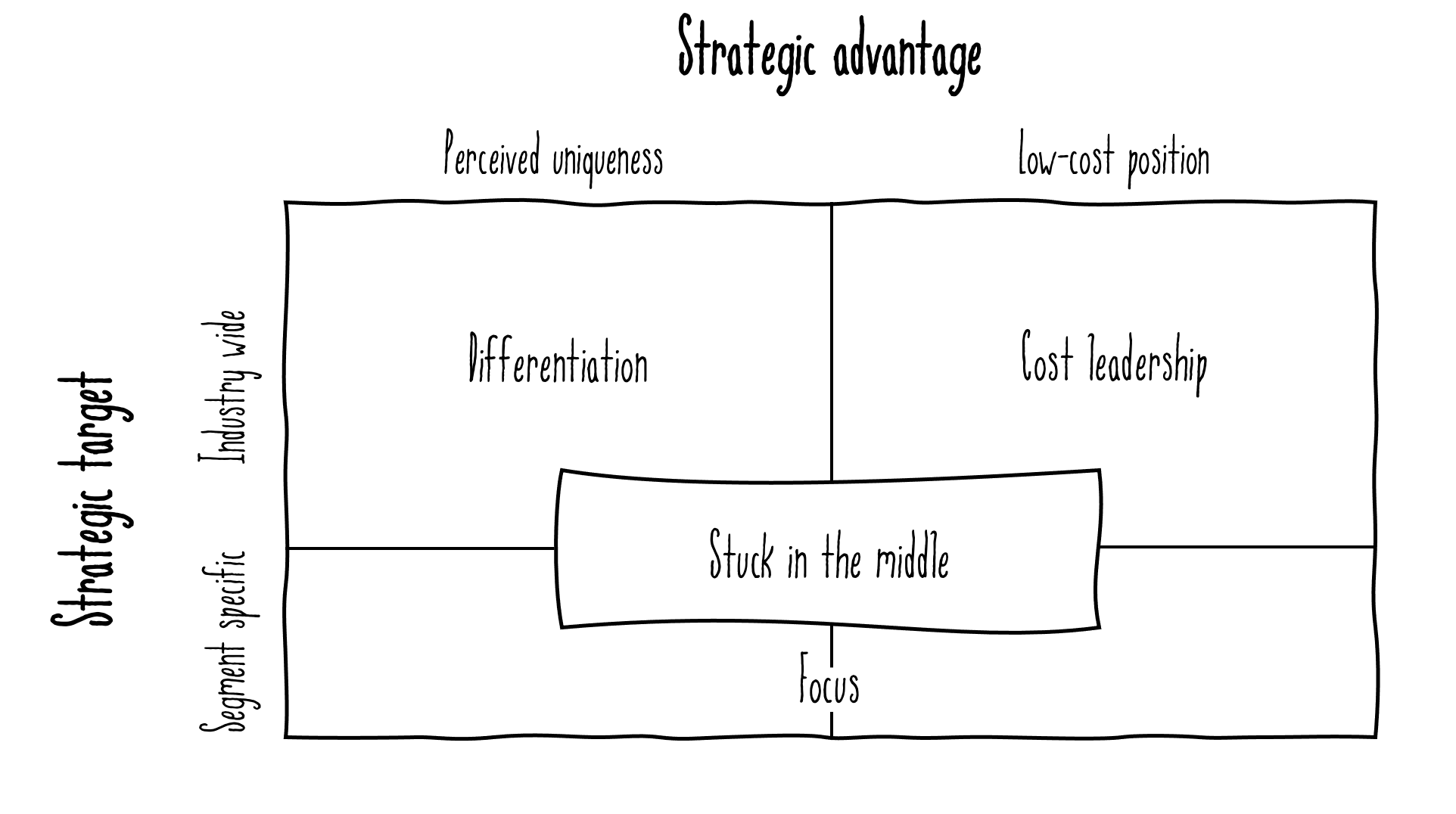 Generic Specific By JP Castlin Strategy In Praxis generic-specific-by-jp-castlin-strategy-in-praxis
