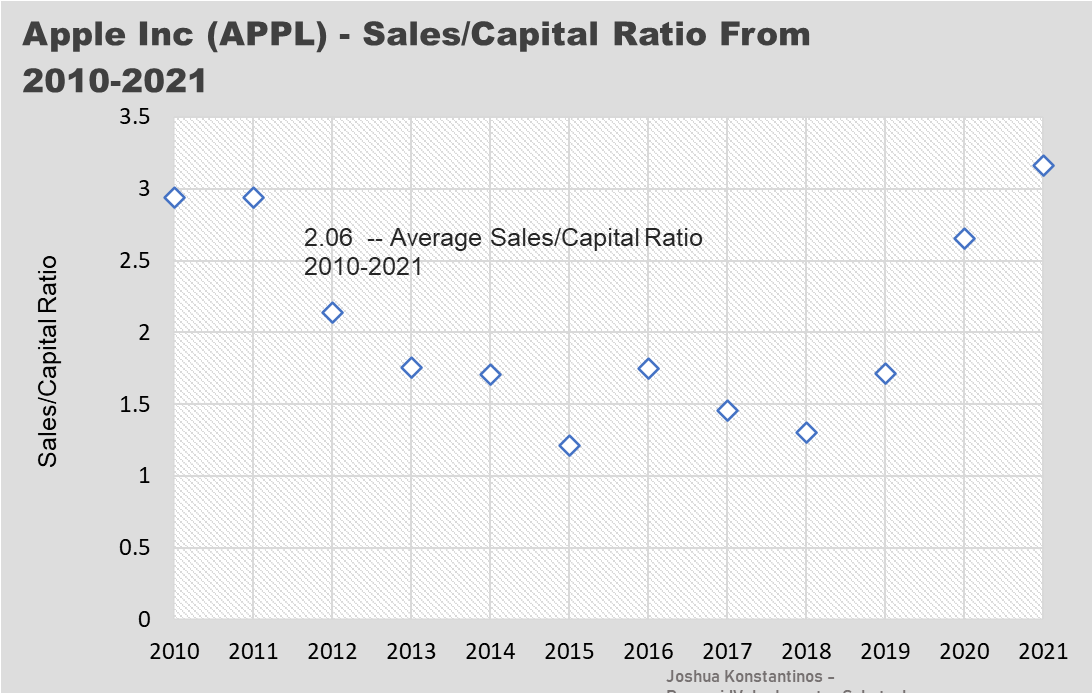 AAPL - by Joshua Konstantinos - Joshua’s Newsletter