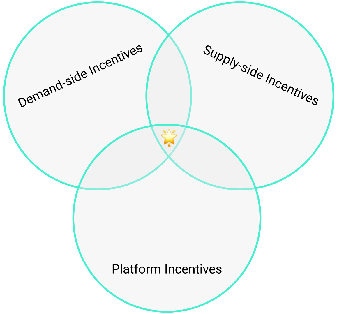 🥲 bad incentives ruined the internet - by jad