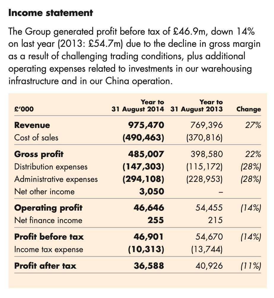 ASOS plc - Philoinvestor