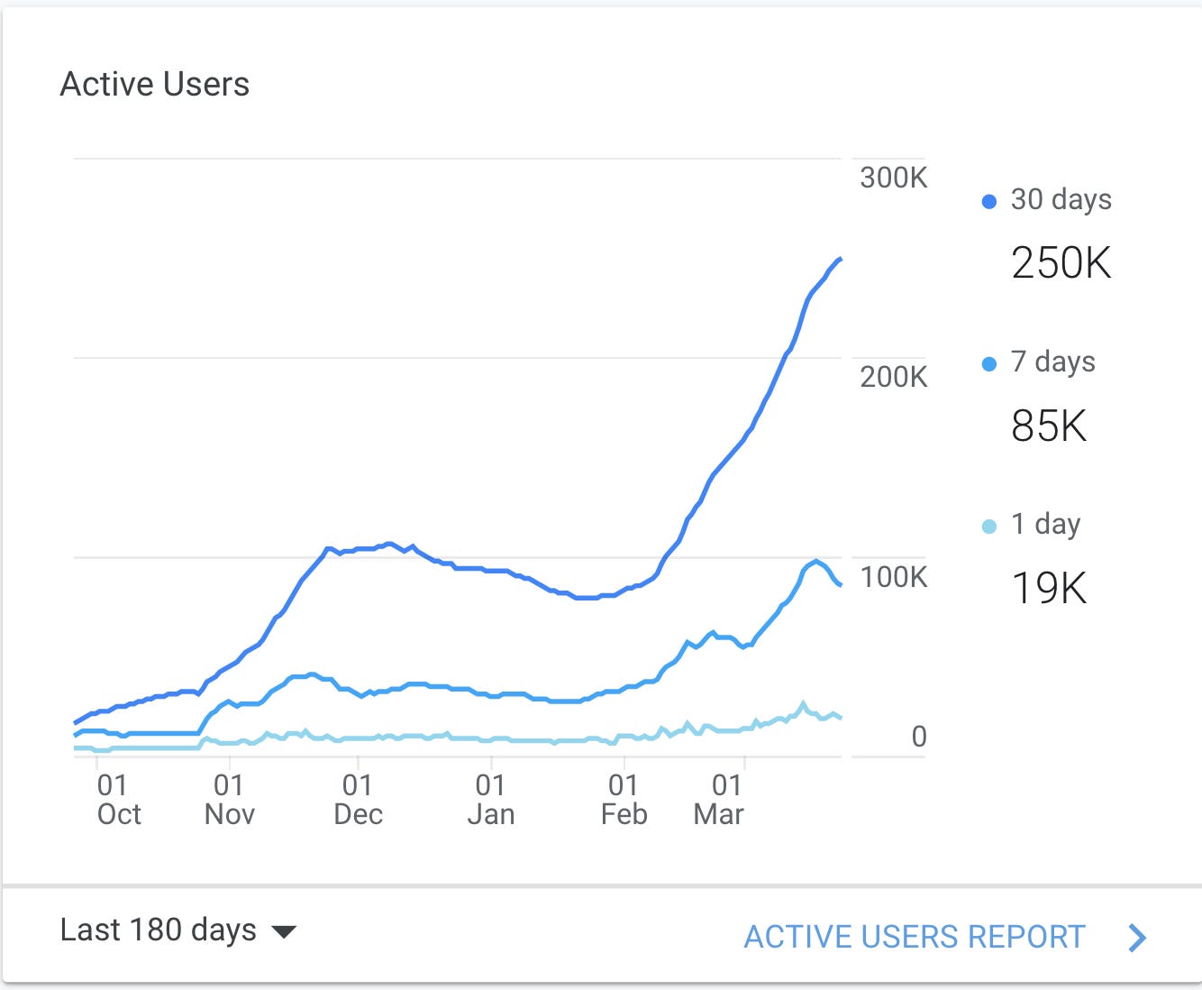March Development Update! - by Axie Infinity - The Lunacian
