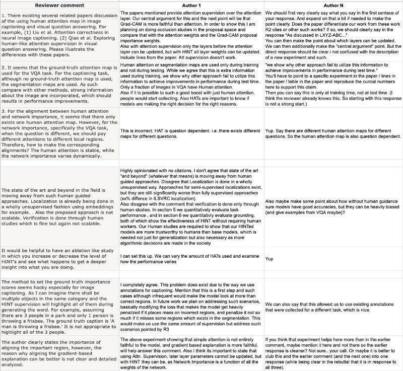 How we write rebuttals - by Devi Parikh - Voice