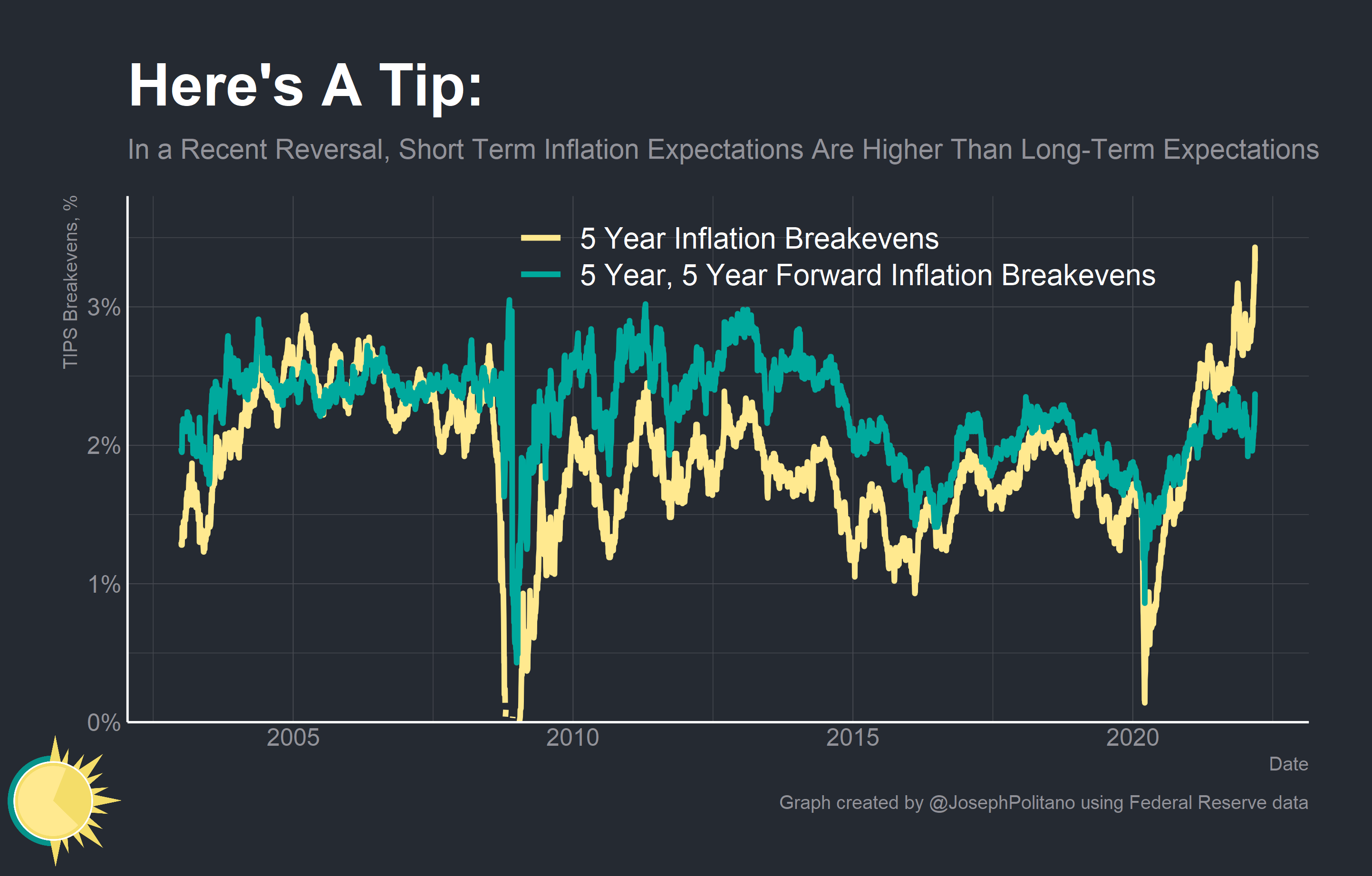 Inflation Hits 7.9%, and Things are Likely to Get Worse Before They Get ...