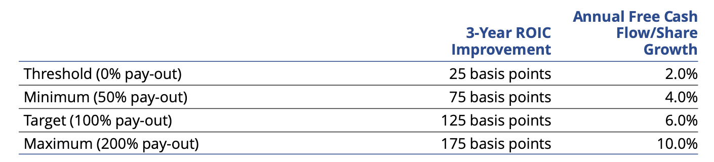 #36 Management & Incentive Schemes III: the Good