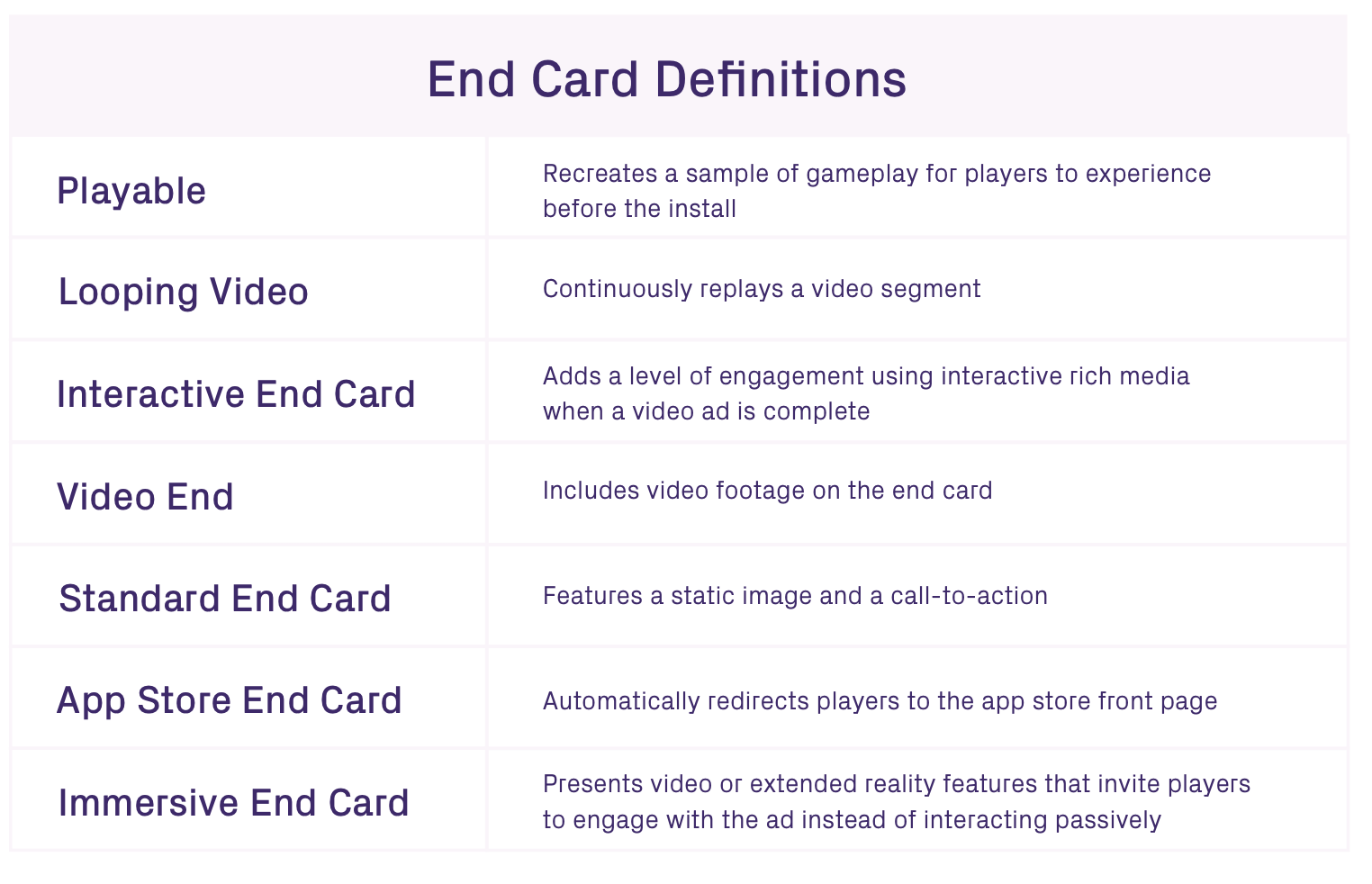 Vungle & Liftoff: Optimal Video Length & End Cards for Mobile Games ...