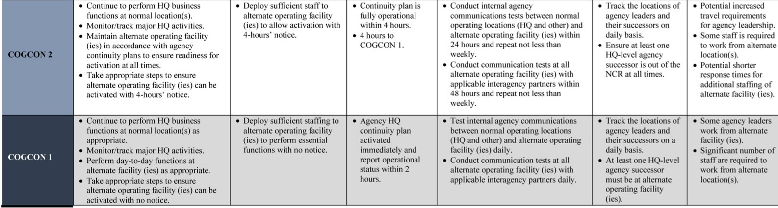 Devolution Addendum Series - Part 2 - by Jon Herold