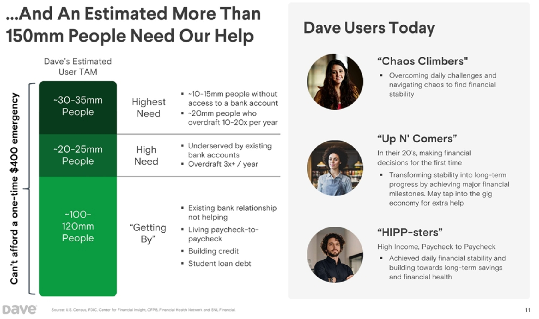 Podcast Conversation: Building Dave, the neobank saving users $1B in ...