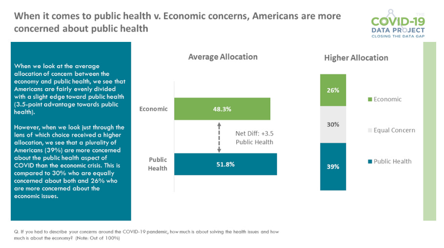 Public Health vs. Economic Concerns - by B|E strategy