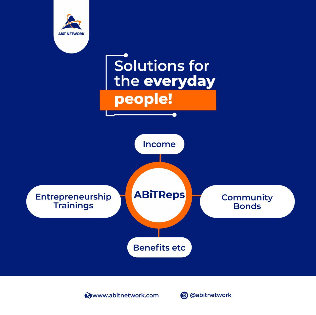 Milestone/Encouragement system for Reps & How To Reach out to Organisations