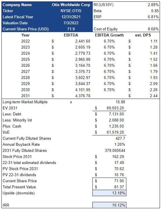 Otis Worldwide $OTIS: Analysis and Valuation, 2022