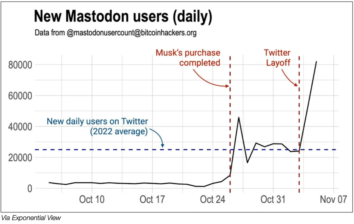 📊 EV’s Charts of the Week #98